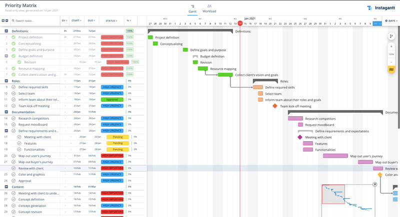 How to Create a Priority Matrix Template | Step-by-Step Guide