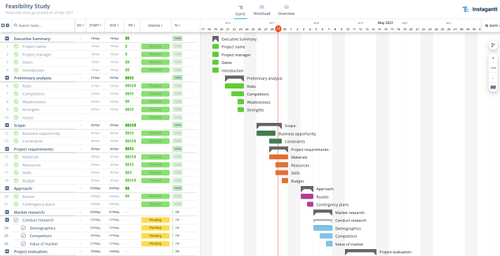 Feasibility Study | Free Guide & Example