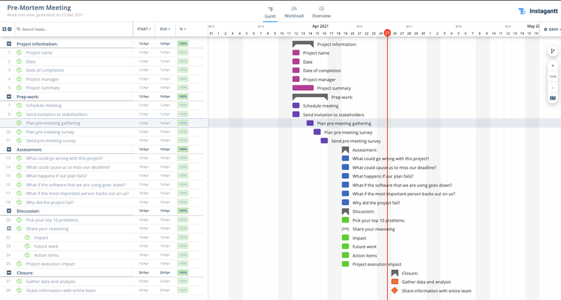 Pre-Mortem Meeting | Free Guide & Template