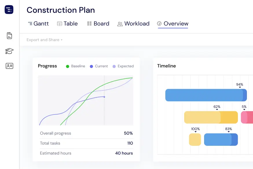 Gantt Charts for Construction