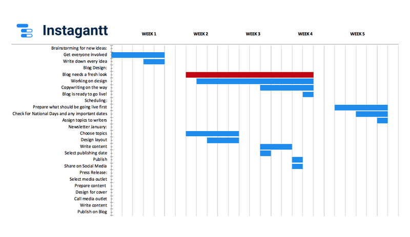Understanding SMART Goals in Project Management